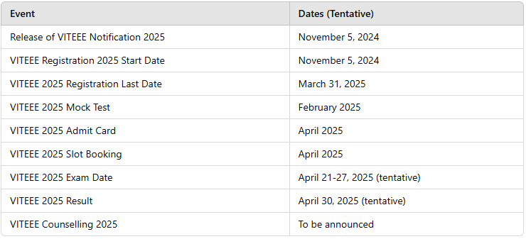 Crack VITEEE Entrance for 2025 - Masterclass Space
